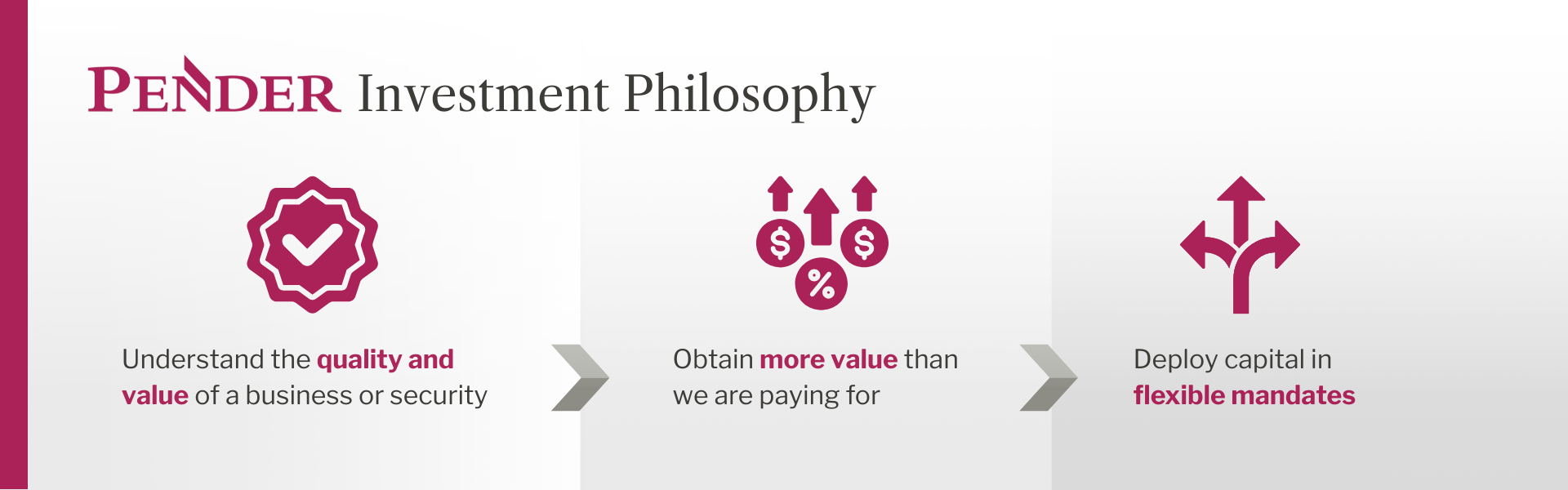 PenderFund Capital Management Ltd. - Canadian Family Offices